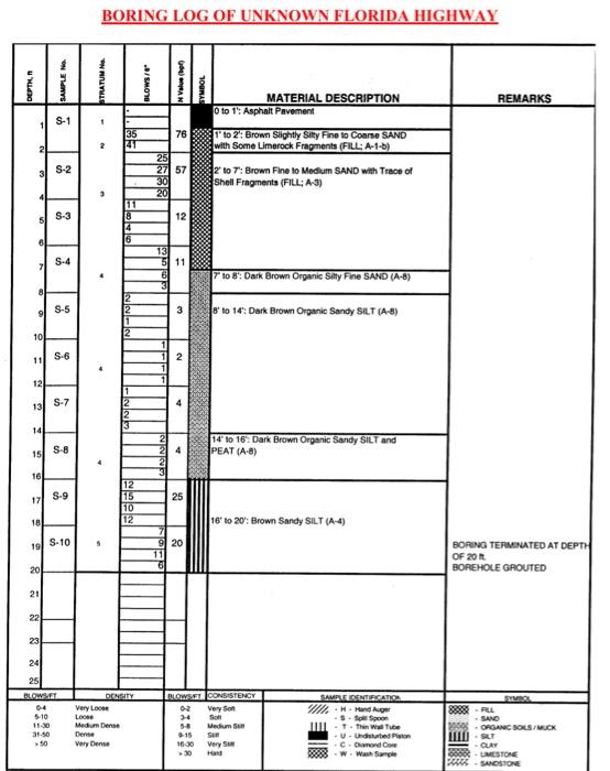 PART B: MECHANISTIC EMPIRICAL DESIGN Perform a | Chegg.com