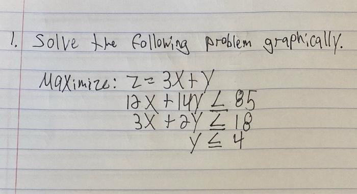 Solved 1. solve the following problem graphically. Maximize: | Chegg.com