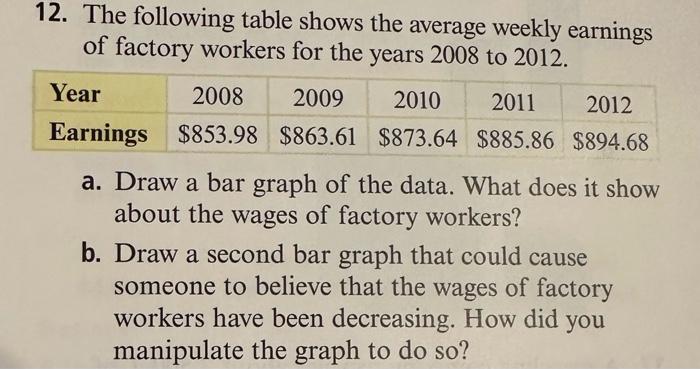 Solved The following table shows the average weekly earnings | Chegg.com