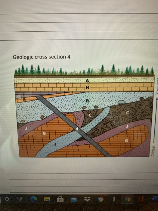 Solved (c) In geologic cross section 4 of Exercise 12.5, | Chegg.com