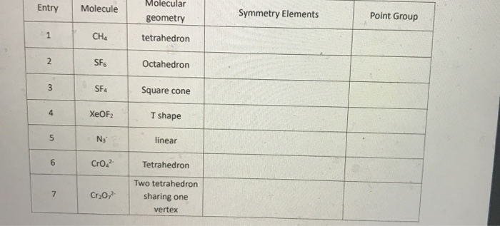 Solved find the symmetry operations, symmetry elements, and | Chegg.com