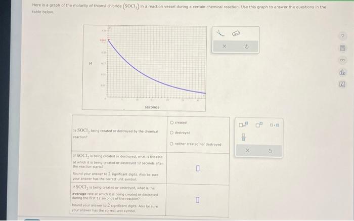Solved Here is a graph of the molarity of thiony chforide | Chegg.com