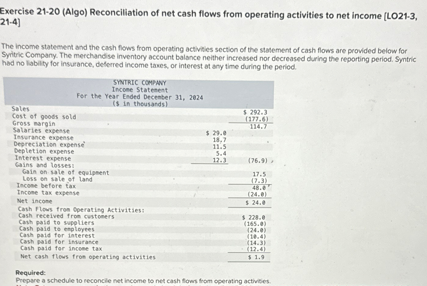 Solved Exercise 21-20 (Algo) ﻿Reconciliation of net cash | Chegg.com