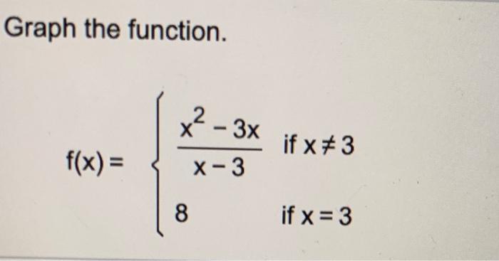 Solved Graph the function. x² – 3x if x #3 f(x) = X-3 8 if | Chegg.com