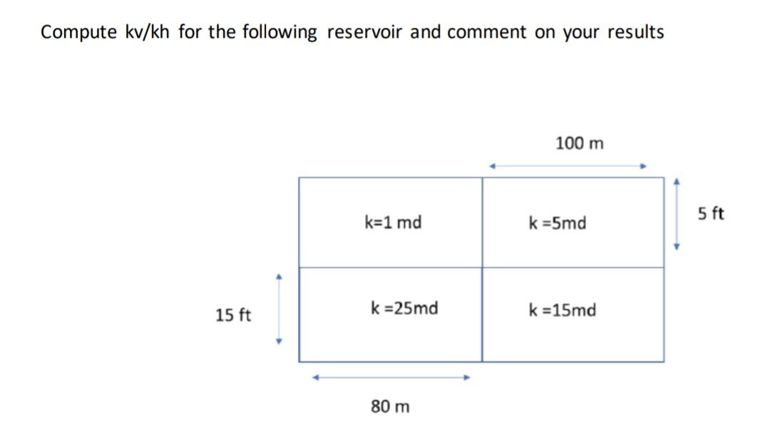 Solved Compute kv/kh for the following reservoir and comment | Chegg.com