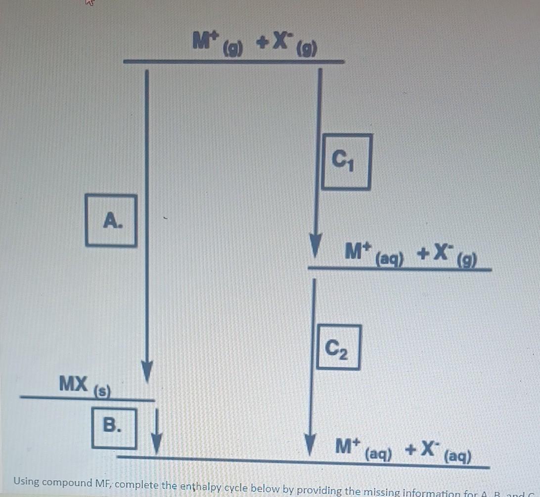 Solved complete the cycle by providing the missing | Chegg.com