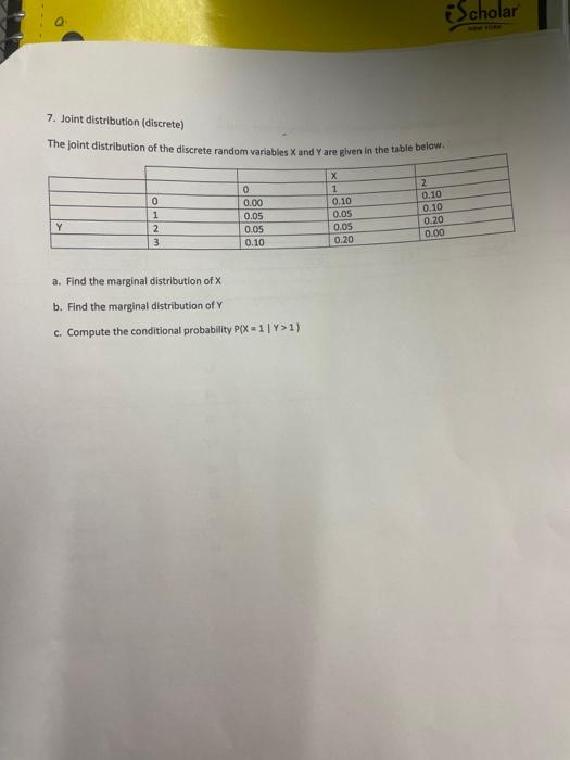 Solved 7. Joint distribution (discrete) The joint | Chegg.com