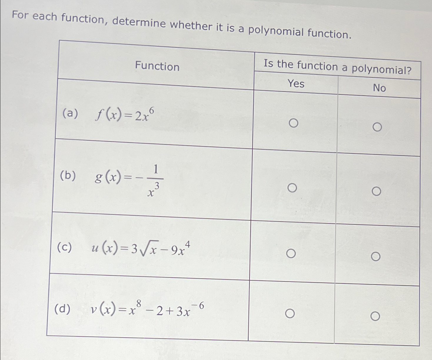 Solved For each function, determine whether it is a | Chegg.com
