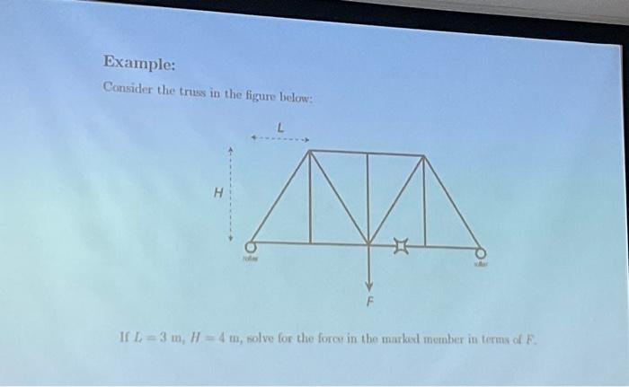 Solved Example: Consider the truss in the figure below: If | Chegg.com