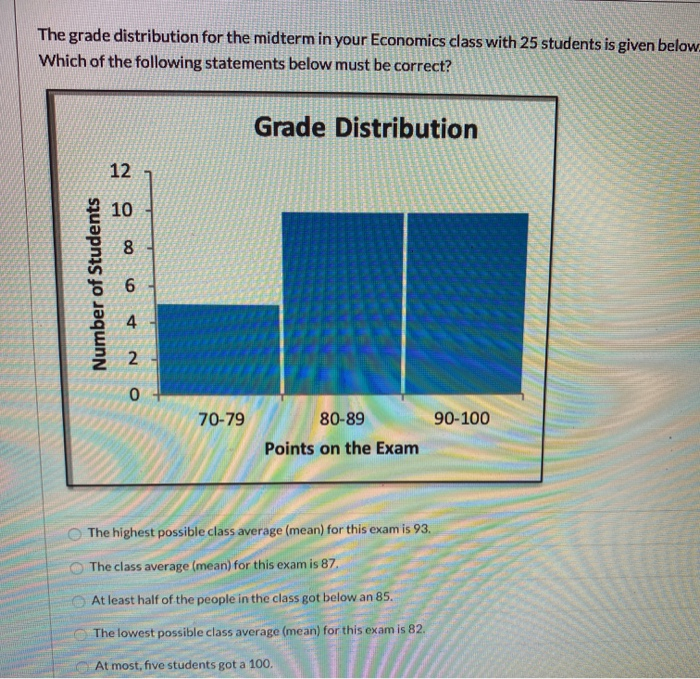 Solved The grade distribution for the midterm in your | Chegg.com