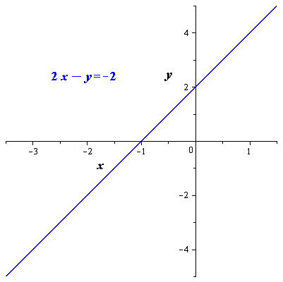 Chapter 3.2 Solutions | Finite Mathematics 8th Edition | Chegg.com