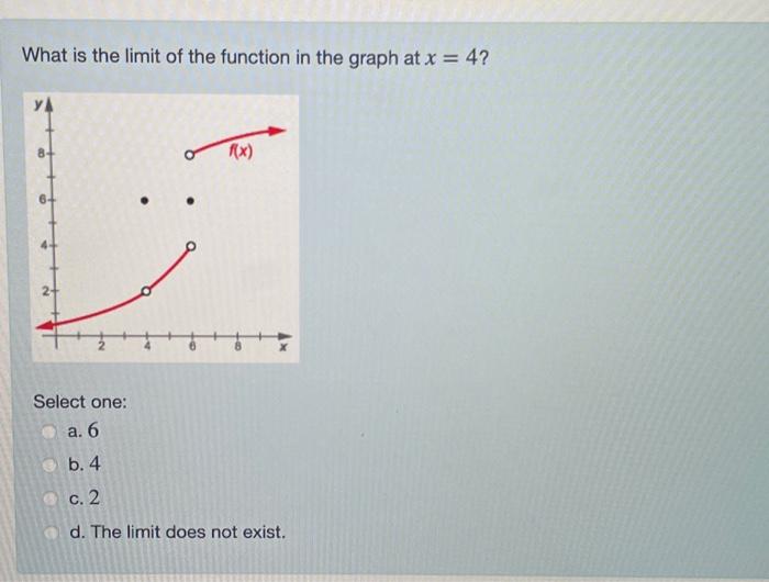 Solved What is the limit of the function in the graph at x=4 | Chegg.com