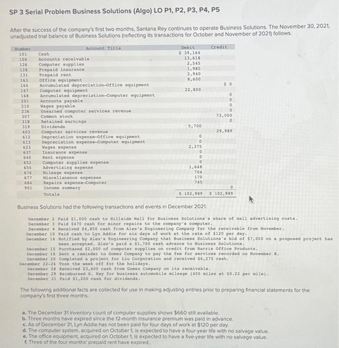 Solved SP 3 Serial Problem Business Solutions (Algo) LO P1, | Chegg.com