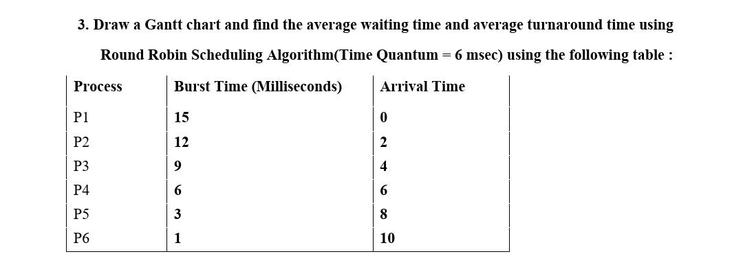 Solved 3. Draw a Gantt chart and find the average waiting | Chegg.com