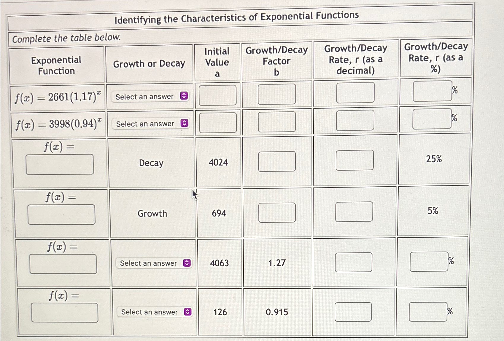 Solved \table[[Identifying the Characteristics of | Chegg.com
