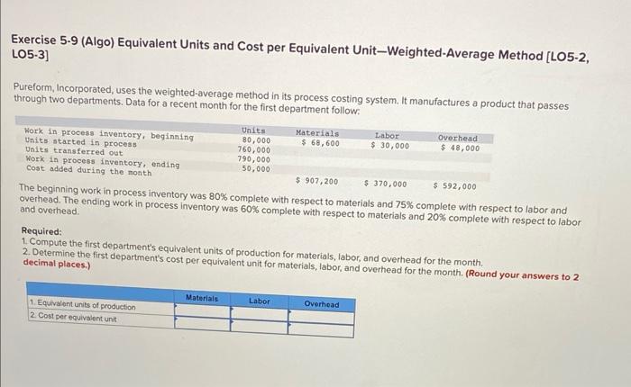 Solved Exercise 5-9 (Algo) Equivalent Units and Cost per | Chegg.com