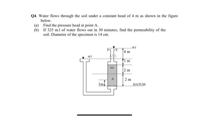 Solved Q4. Water flows through the soil under a constant | Chegg.com