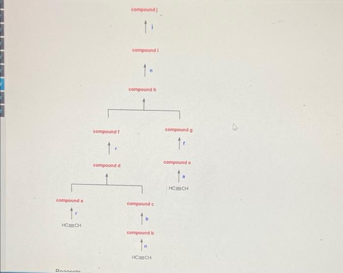 Solved The above synthesis was designed using the organic | Chegg.com