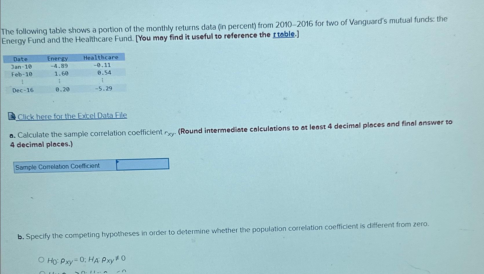 The following table shows a portion of the monthly | Chegg.com