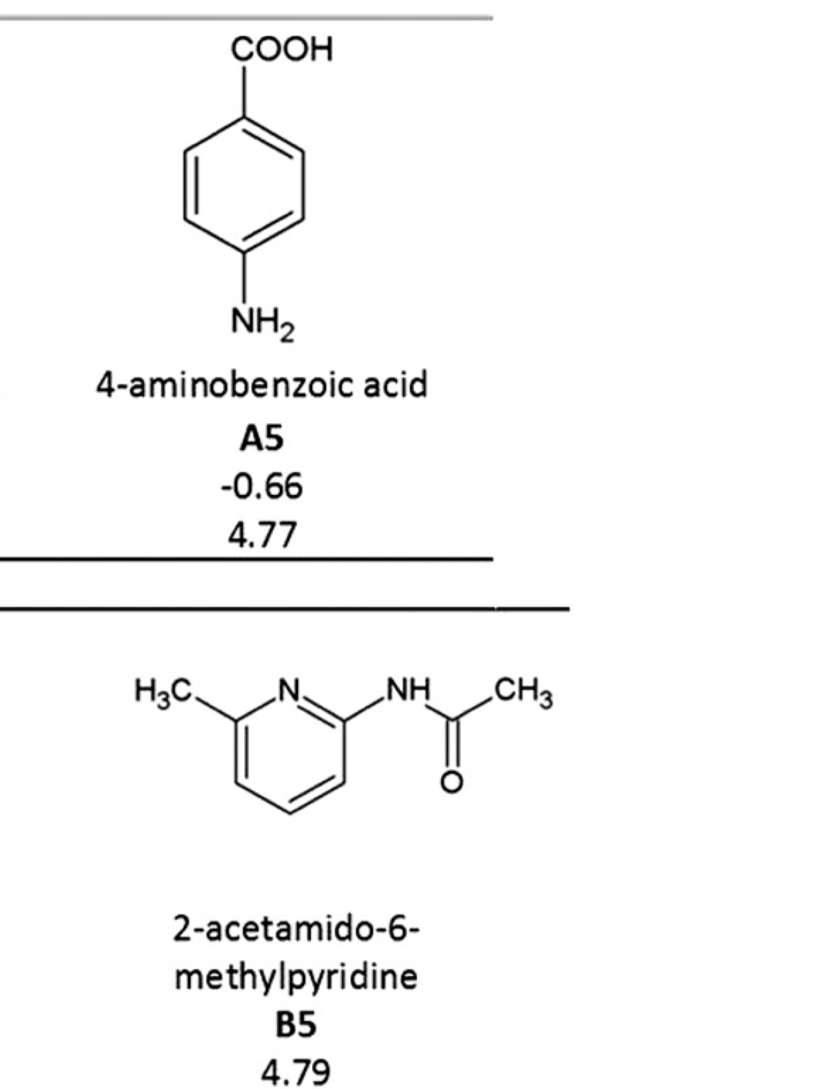4-aminobenzoic acid ﻿A5 | Chegg.com