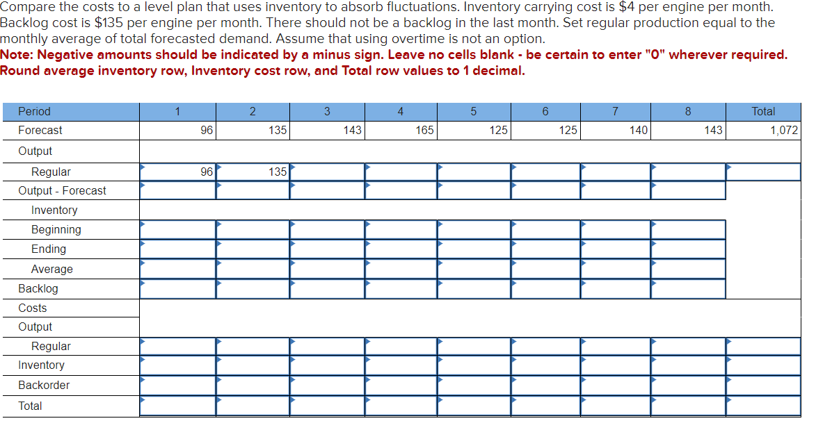 Solved Compare the costs to a level plan that uses inventory | Chegg.com