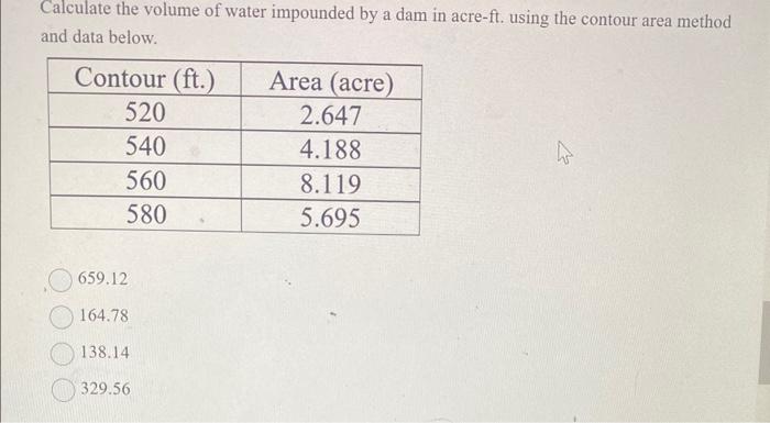 Solved Calculate the volume of water impounded by a dam in | Chegg.com