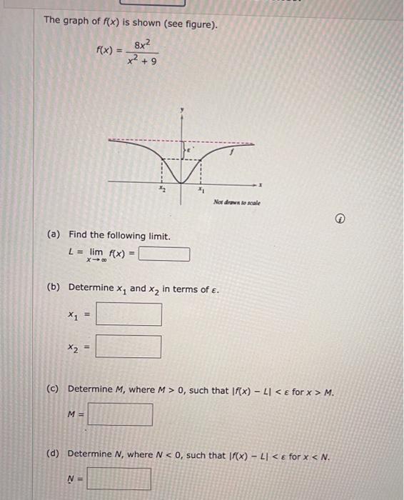 Solved The graph of f(x) is shown (see figure). f(x)=x2+98x2 | Chegg.com