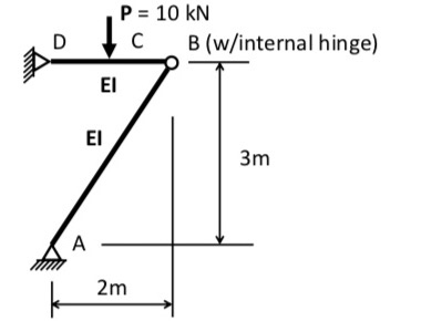 Solved Determine how the beams/frames will deflect under the | Chegg.com