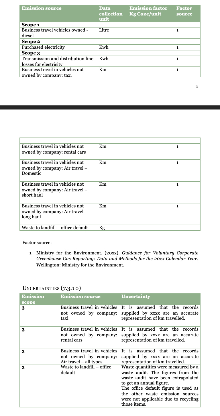 Solved Can you conduct a detailed carbon footprint | Chegg.com