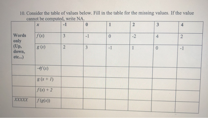 Solved 10. Consider the table of values below. Fill in the | Chegg.com