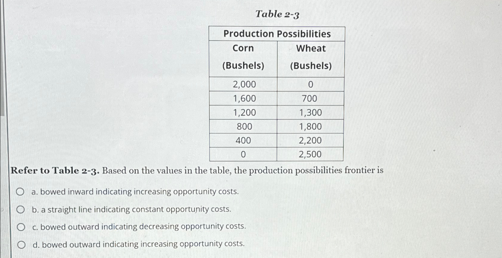 Solved Table 2-3\table[[Production | Chegg.com