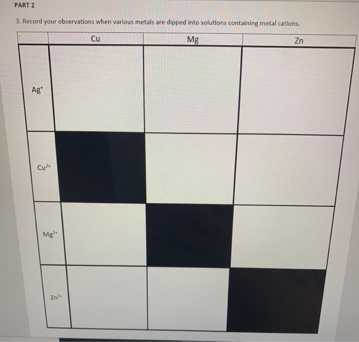 Solved PART 2 3. Record your observations when various | Chegg.com