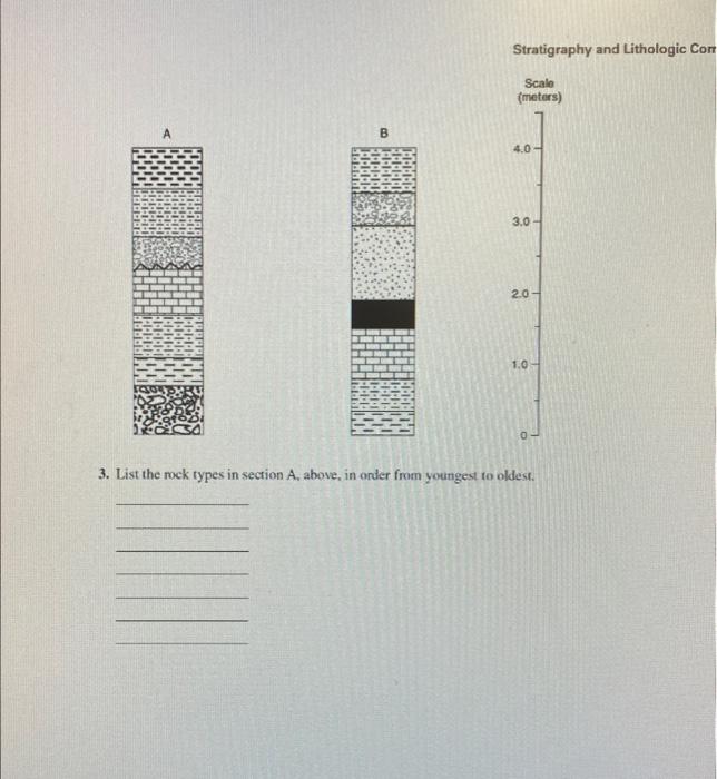 Solved d Lithologic Correlation 2. Correlate the two | Chegg.com