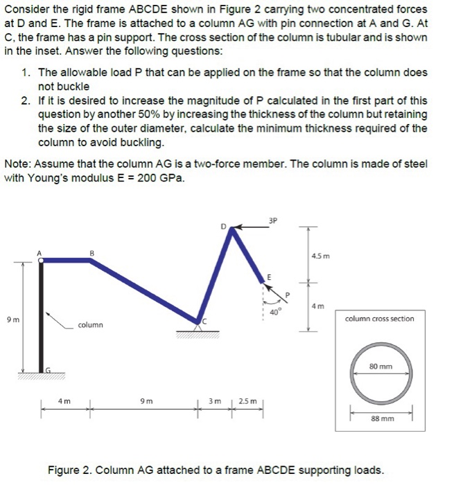 Solved Consider the rigid frame ABCDE shown in Figure 2 | Chegg.com