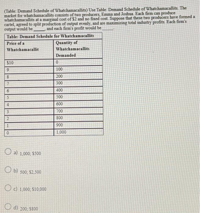 Solved (Table: Demand Schedule of Whatchamacallits) Use | Chegg.com