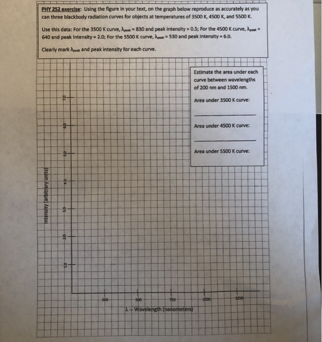 Solved PHY 252 exercise: Using the figure in your text, on | Chegg.com