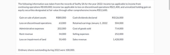 Solved a) Prepare a comprehensive income statement for 2022 | Chegg.com
