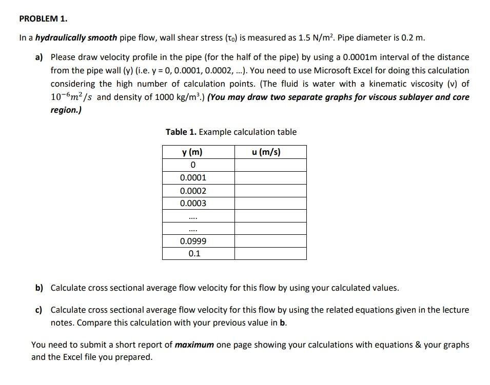 Solved PROBLEM 1. In a hydraulically smooth pipe flow, wall | Chegg.com