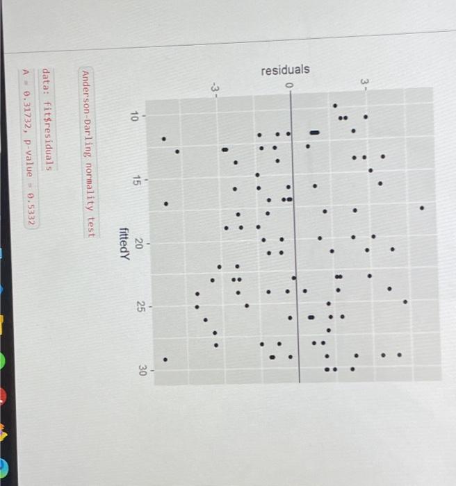 Solved A linear regression model is fitted to data observed | Chegg.com