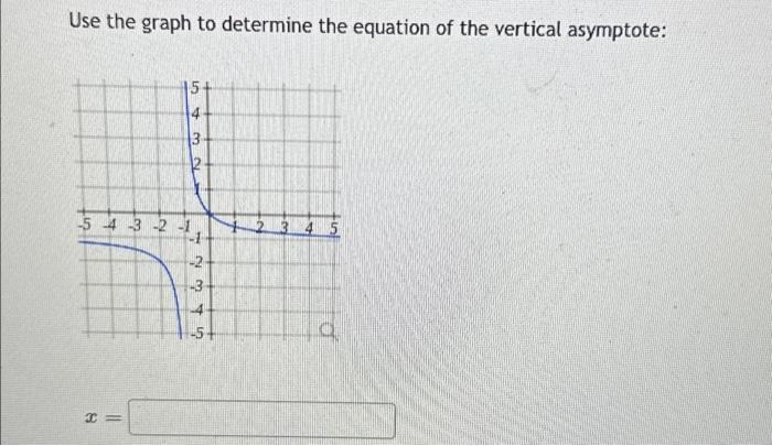 Solved Use the graph to determine the equation of the | Chegg.com