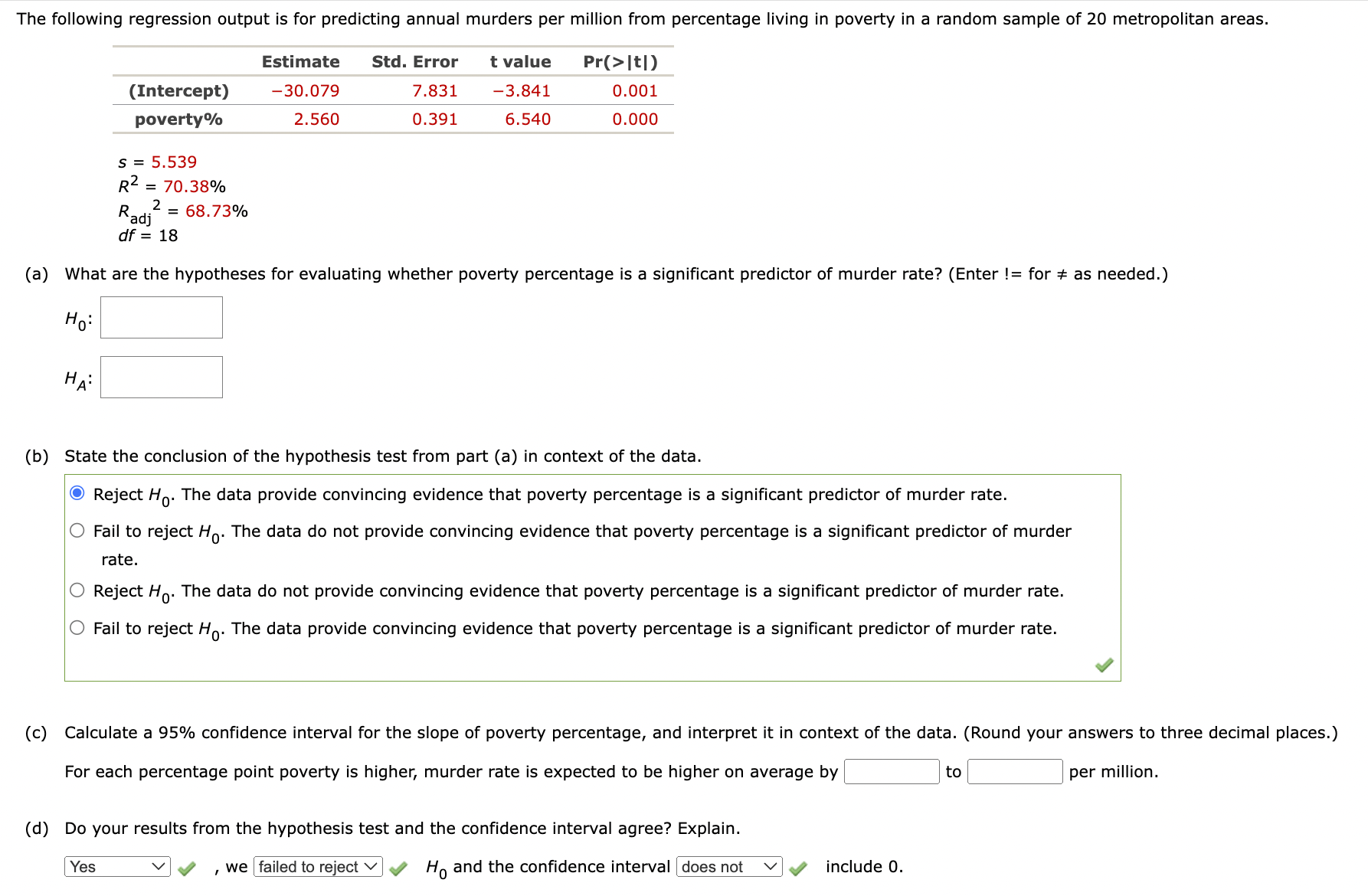 Solved The following regression output is for predicting | Chegg.com