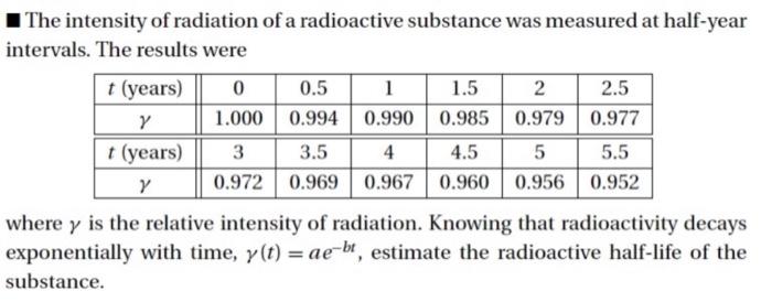 Solved 1 The intensity of radiation of a radioactive | Chegg.com