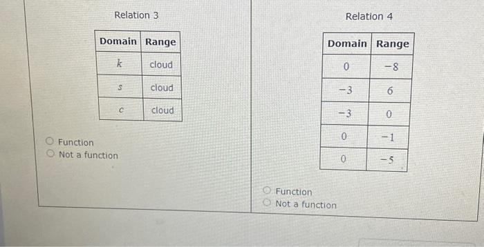 Solved Relation 1 Domain Relation 2 Domain Range Function | Chegg.com Solved Relation 1 Domain Relation 2 Domain Range Function | Chegg.com