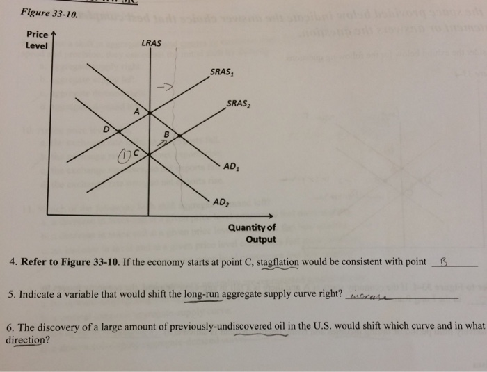 Solved Figure 33-10. Price 1 Level LRAS SRAS, SRAS AD2 | Chegg.com