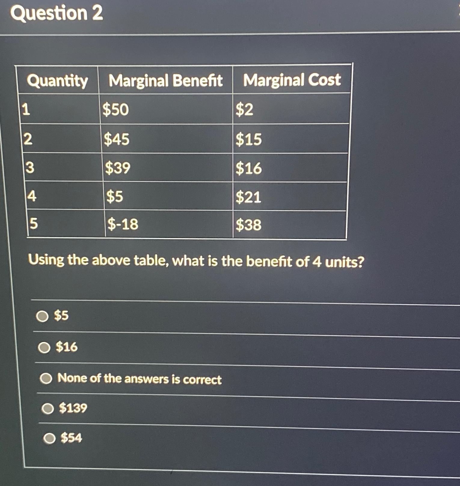 Solved Question 2\table[[Quantity,Marginal Benefit,Marginal | Chegg.com