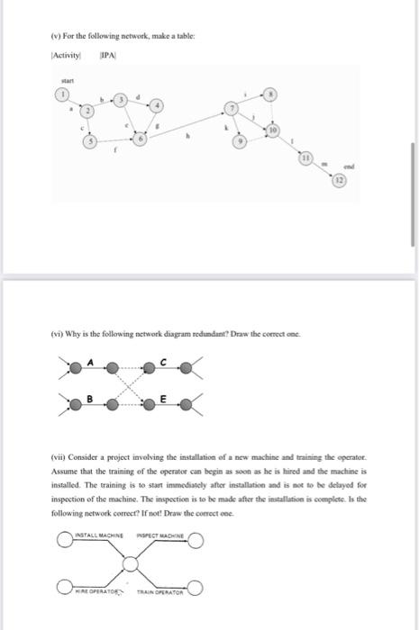 Solved (v) For the following network, make a table: | Chegg.com
