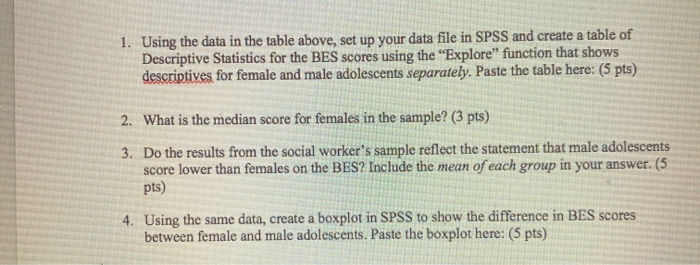 Solved Female BES Scores Male BES Scores I 1. Using the | Chegg.com