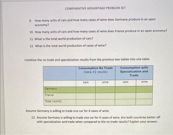 Solved COMPARATIVE ADVANTAGE PROBLEM SET Suppose Germany and | Chegg.com