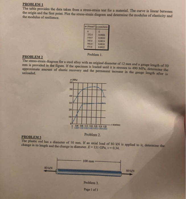 Solved Problem1 The Table Provides The Data Taken From A 