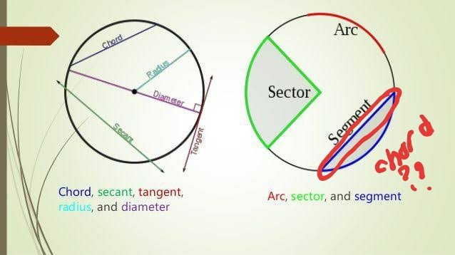 Solved does a segment always contain a chord and an arc? | Chegg.com